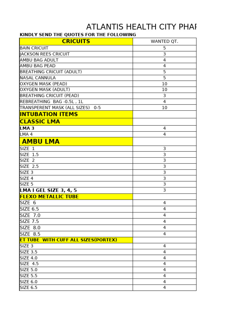 Wanted Ot List | PDF | Clinical Medicine | Anesthesia