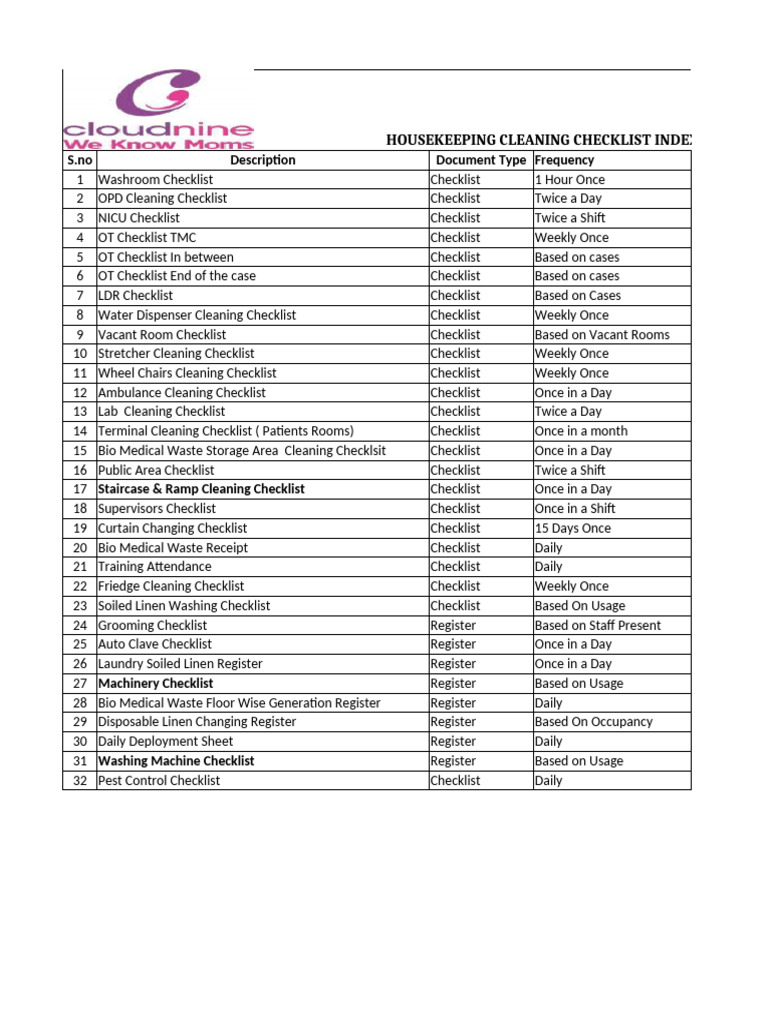Housekeeping Checklist ALL UNITS | PDF | Housekeeping