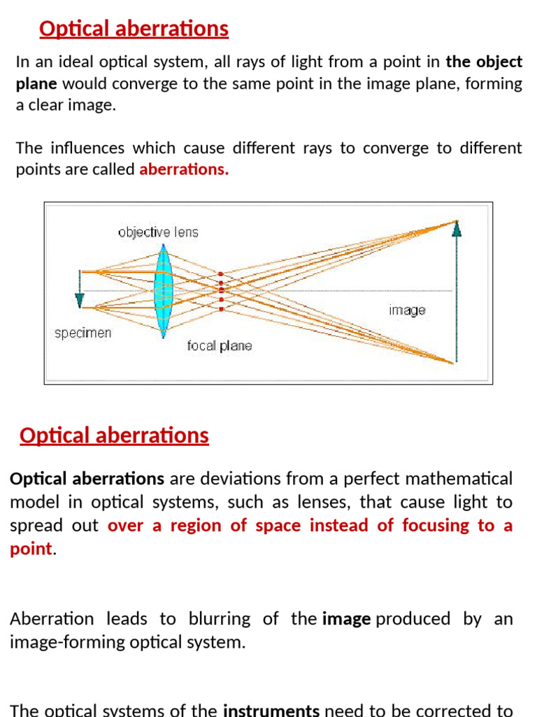 MTN-307 Light Microscope Aberrations | PDF | Optics | Electrodynamics