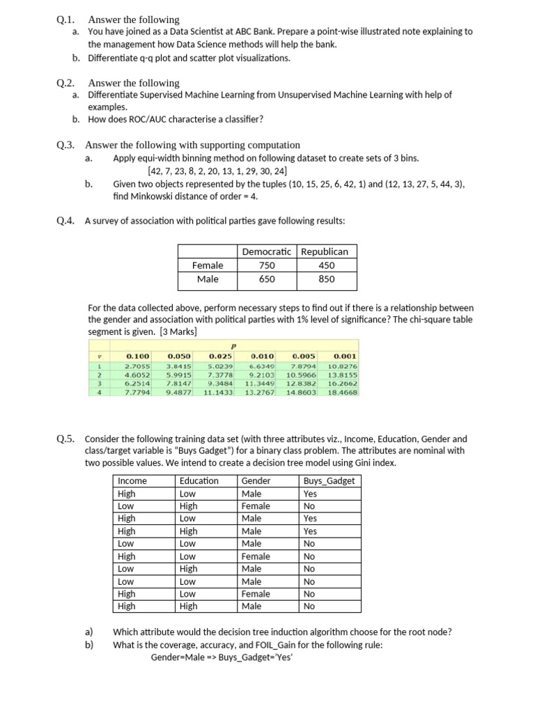 Sample_midsem_qp | PDF | Receiver Operating Characteristic | Statistical Classification