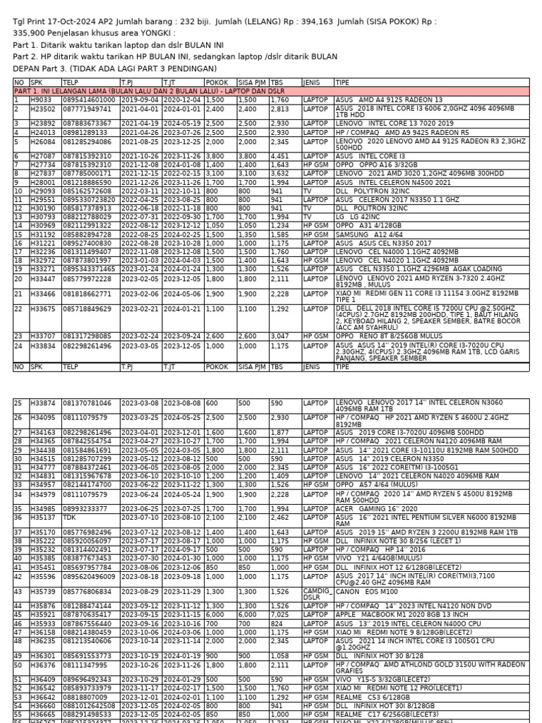 104_AP2_lelangan | PDF