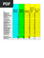 Memo 2025 DFOT | PDF | Teachers | Cognition