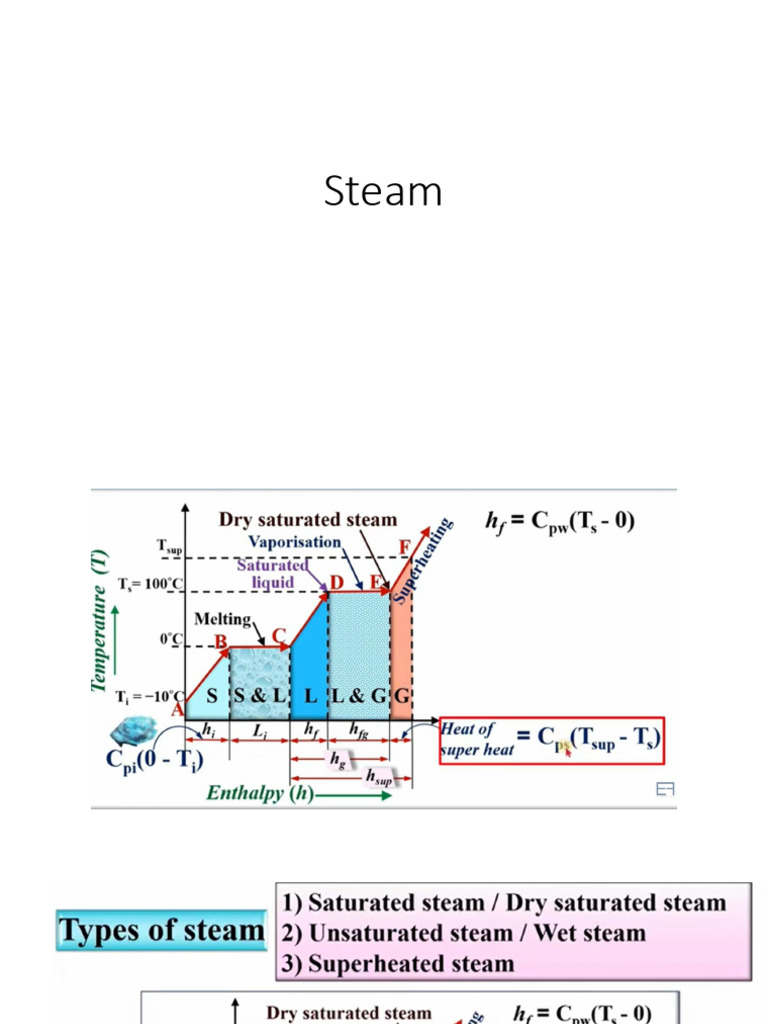 Steam Tables and Mollier Chart | PDF