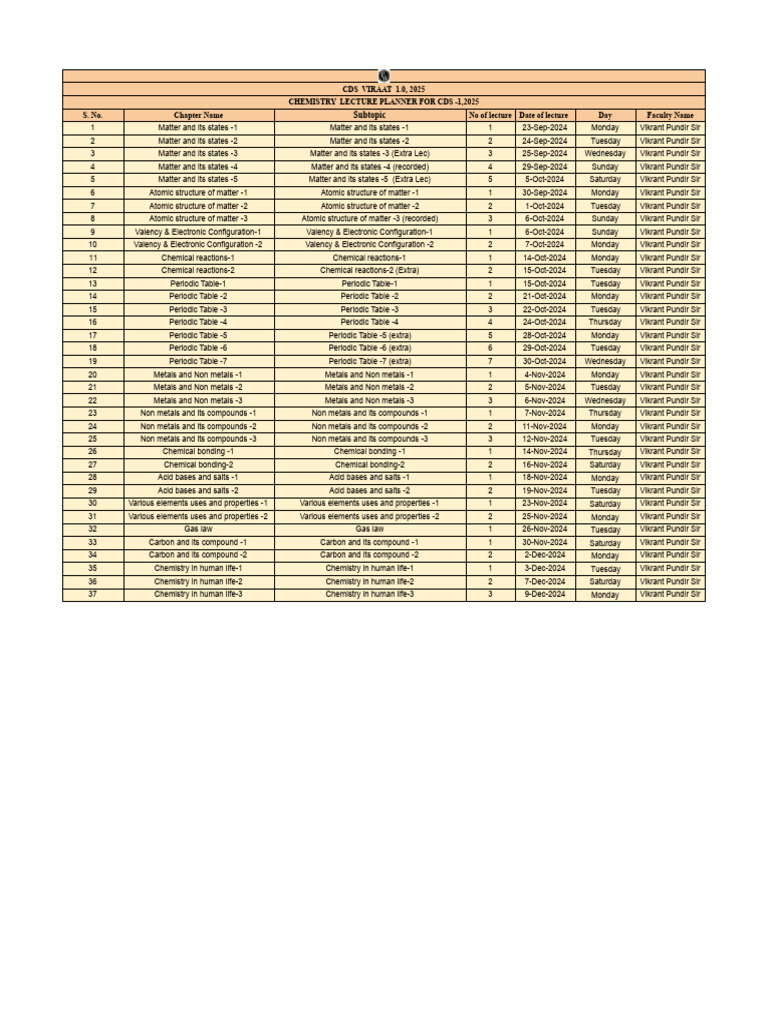 Lecture Planner _ Chemistry __ PDF Only | PDF | Chemical Compounds ...
