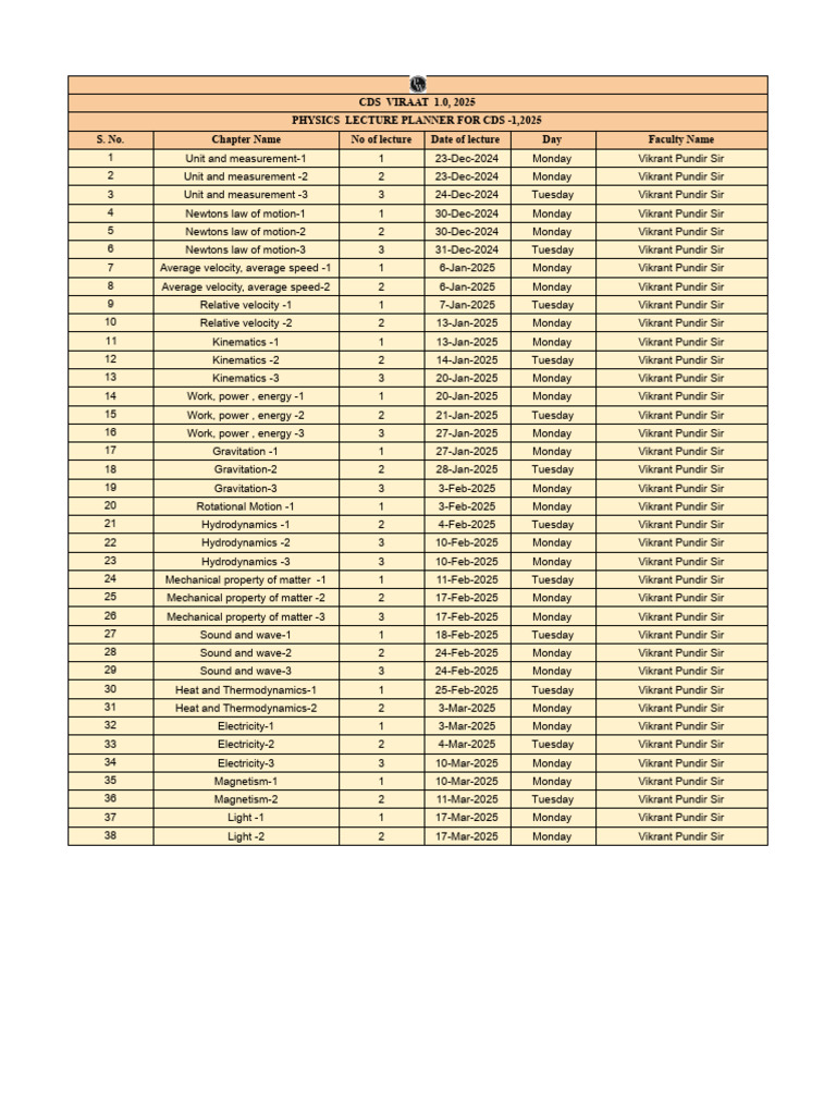 Lecture Planner - Physics - PDF Only | PDF | Velocity | Newton's Laws Of Motion