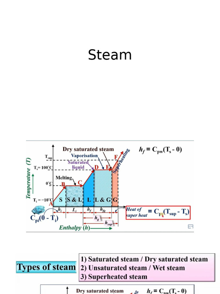 Steam | PDF