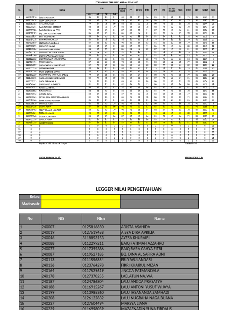 Leger RDM Ganjil Kelas 7-3 Tapel 2024-2025 Atik Wardanbi | PDF