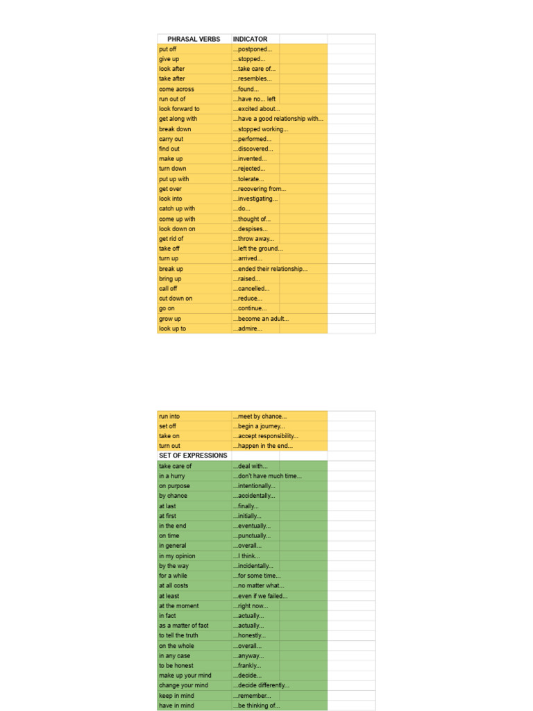 PART 4 UOE C1 - Make It Much More Longer, The Most Common Ones Of... | PDF | Mind | Knowledge