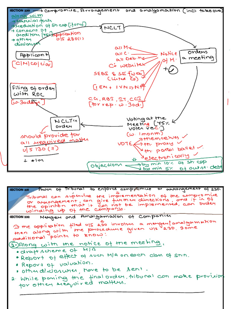 Sec 230 To 240 | PDF