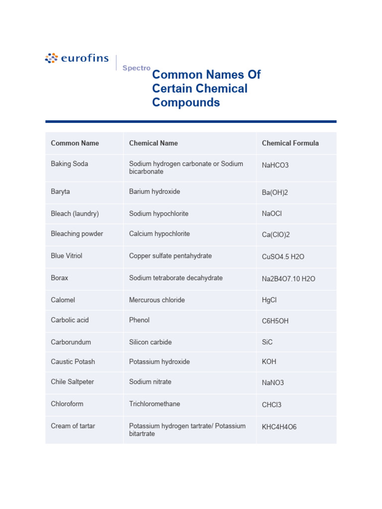 Common Names of Certain Chemical Compounds | PDF | Sodium Carbonate ...
