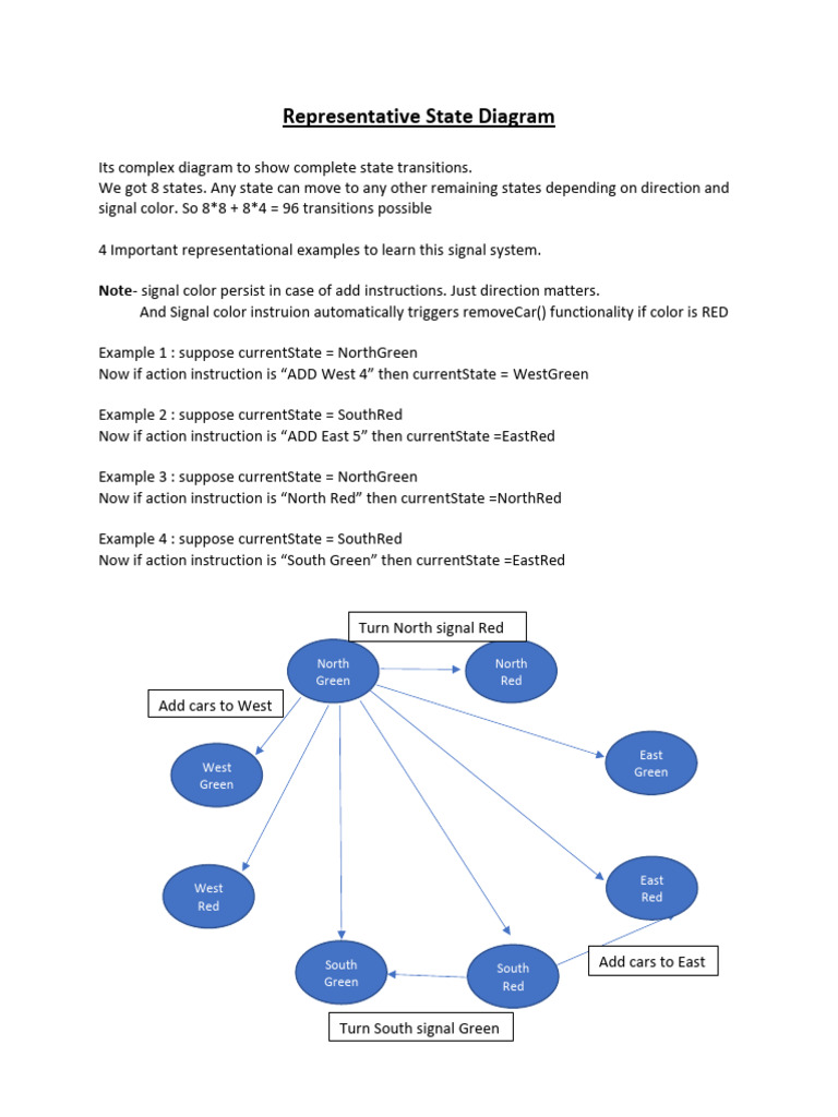 Representative State Diagram | PDF
