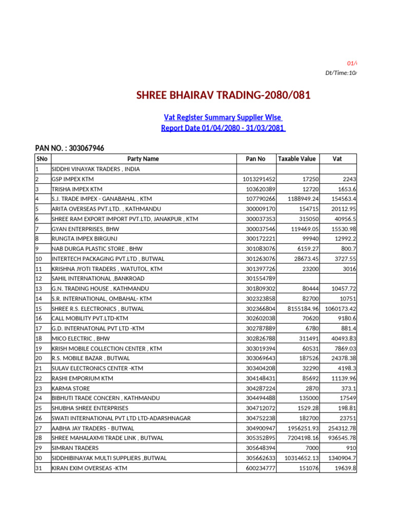 Purchase Register. | PDF