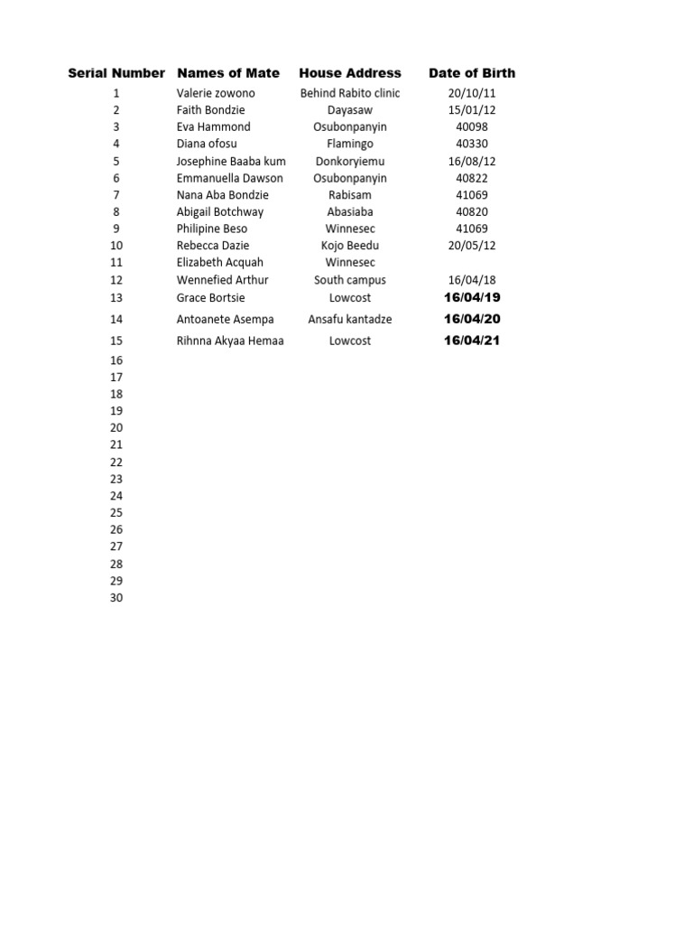List of Names and Details | PDF