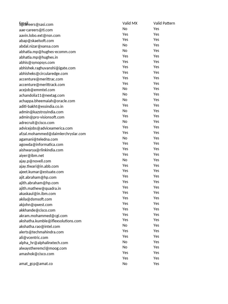 44 Verified Email List | PDF