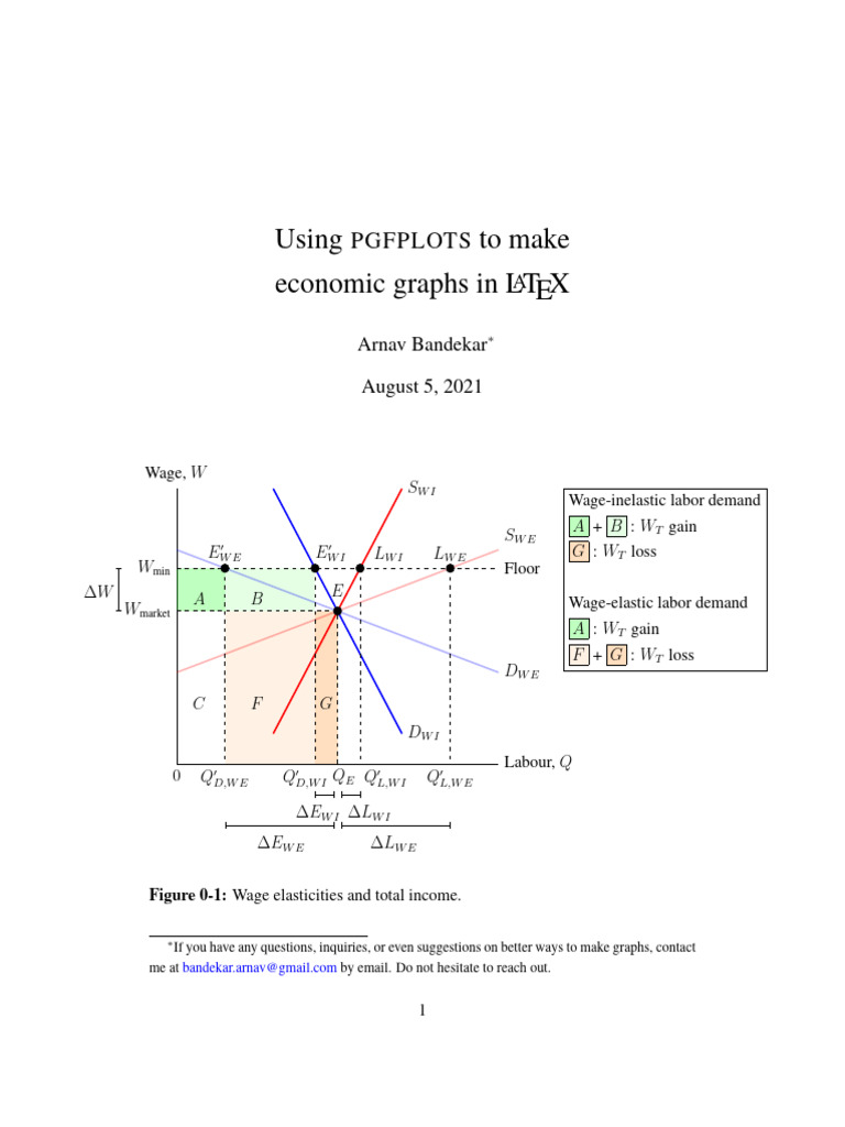 Using Pgfplots To Make Pdf Cartesian Coordinate System Function