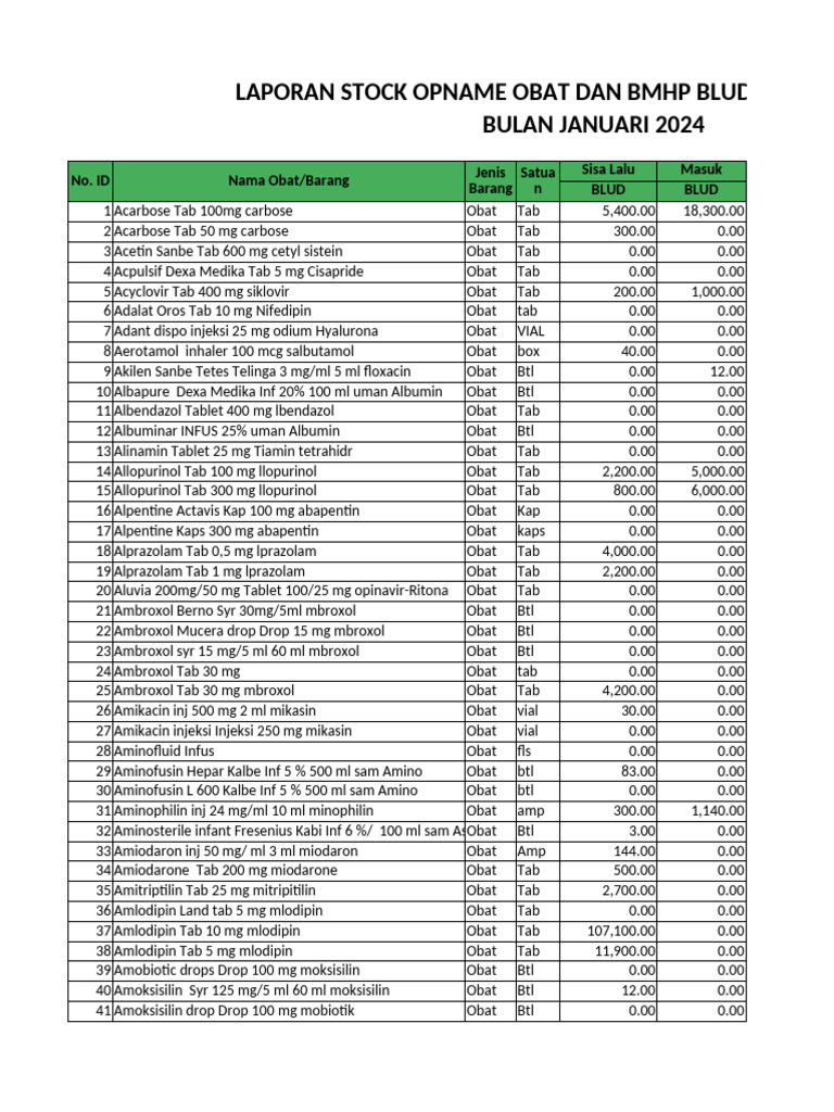 Laporan Stock Opname 24 | PDF | Drugs | World Health Organization