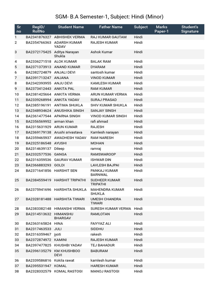 SGM - B.A Semester-1, Subject Hindi (Minor) | PDF