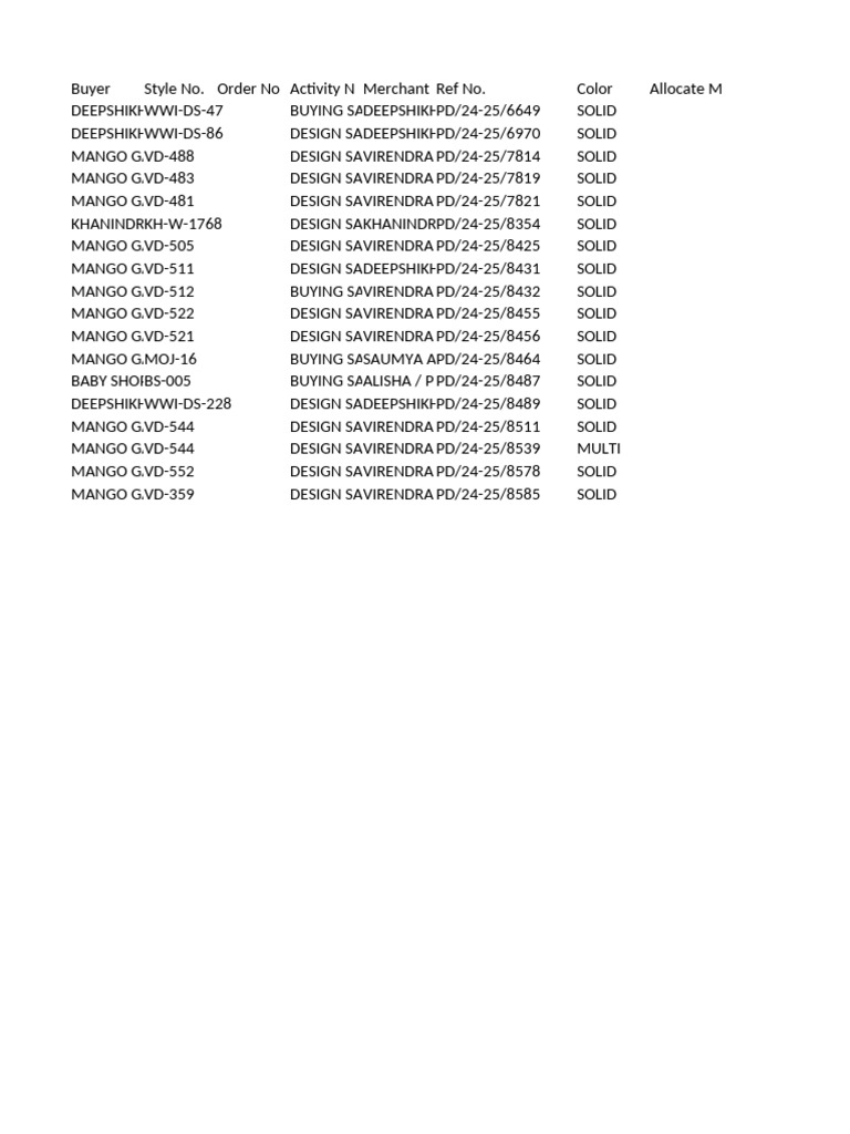 Sample Status Report (20!12!2024) | PDF