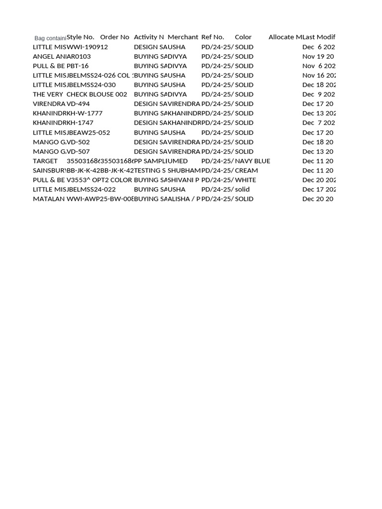 Sample Status Report (21!12!2024) | PDF