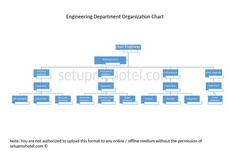 Engineering Department-Organizationchart1 | PDF