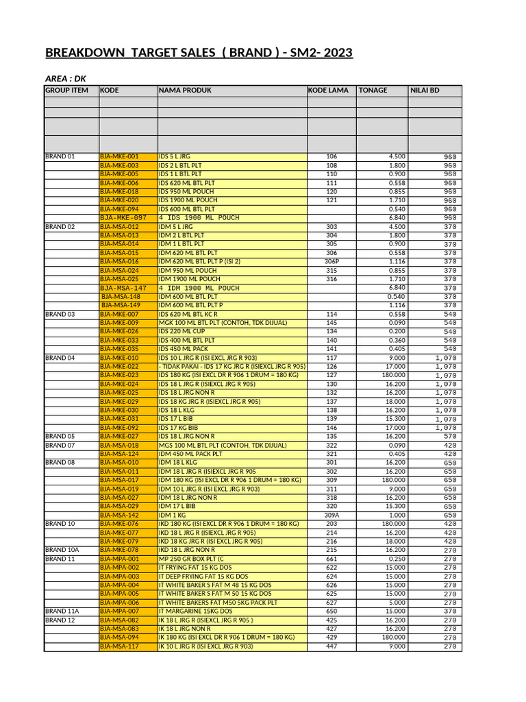 BREAKDOWN NASIONAL SM2- 2023 (1) | PDF