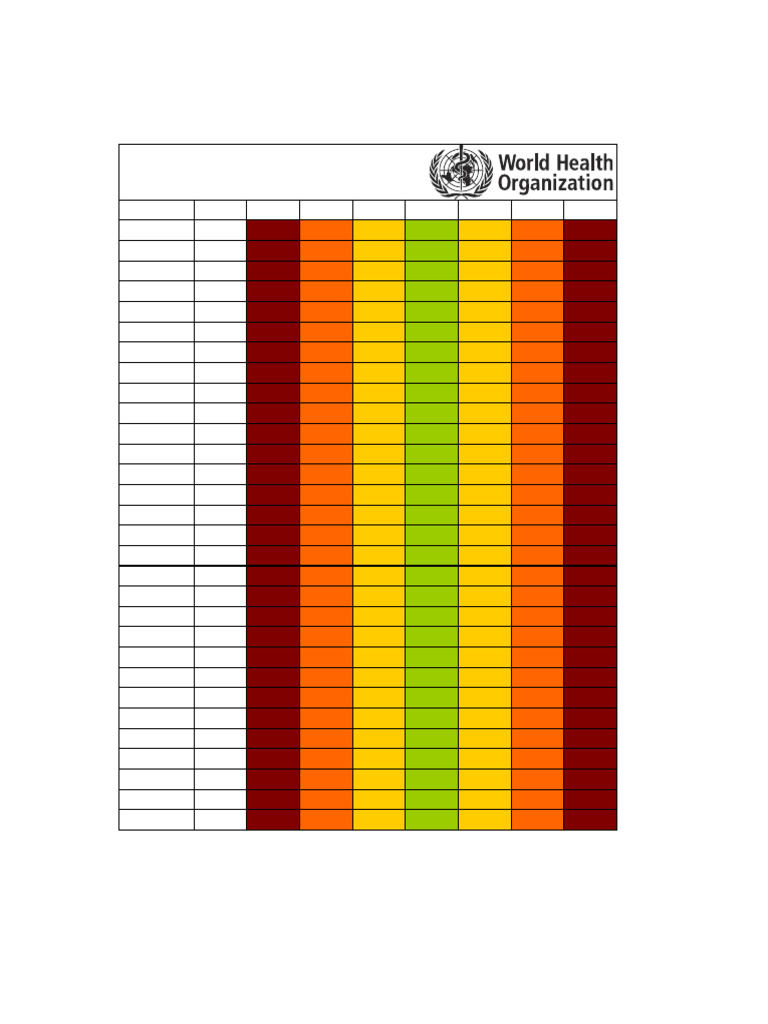 WHO Growth Charts for Girls 5-19 | PDF