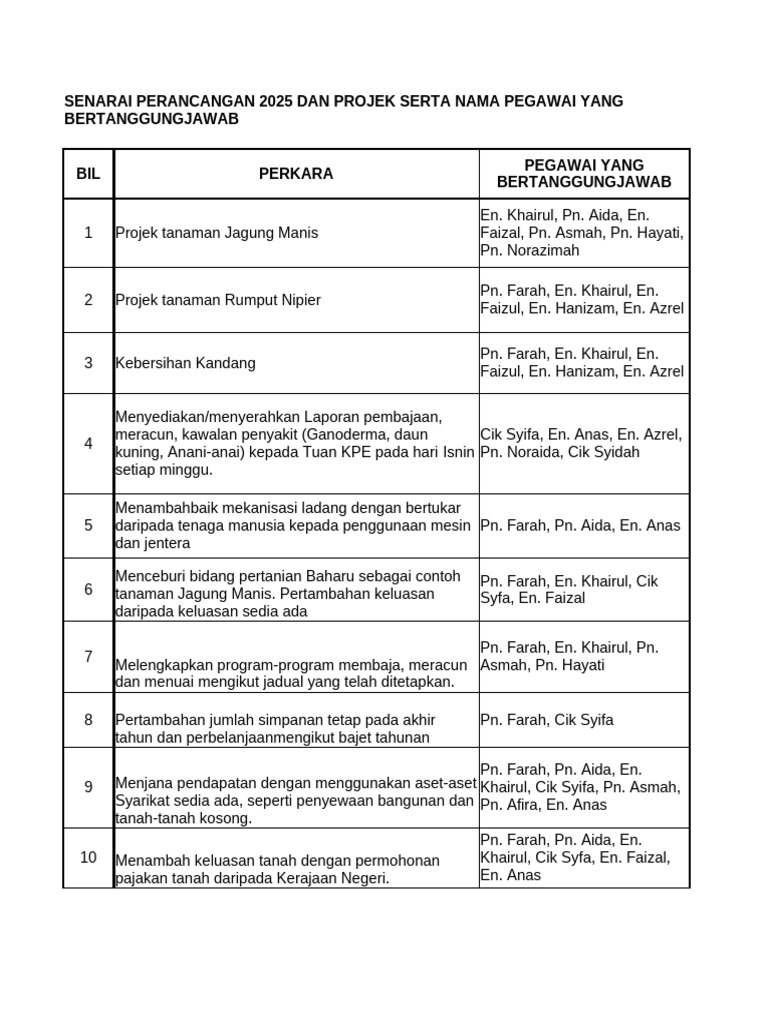 SENARAI TUGASAN 2025 | PDF