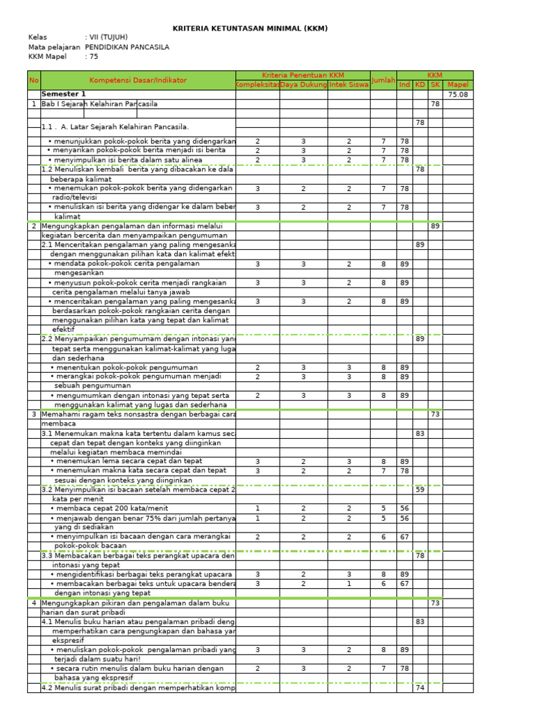 KKM Kktpganjil Kls 7 Dan 8 2024 | PDF