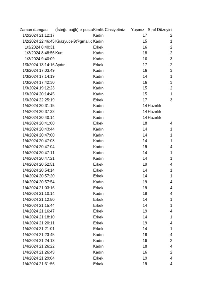 MDI Alan Calisması | PDF