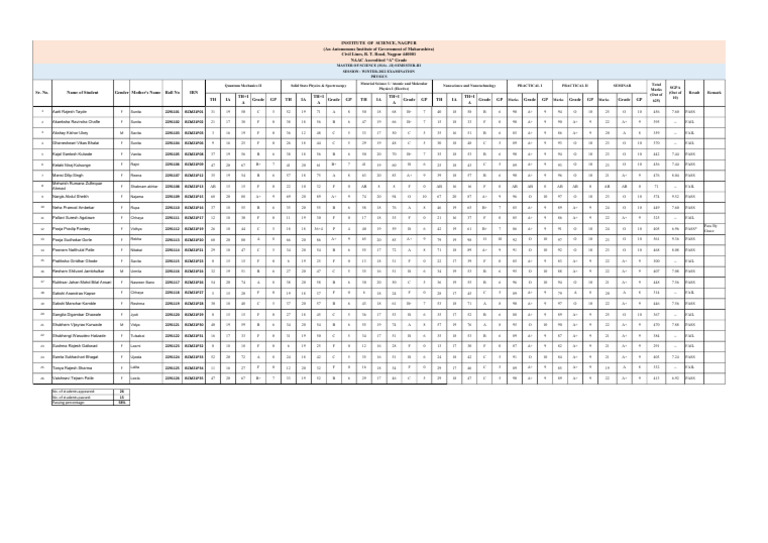 msc_phy_III | PDF | Physical Chemistry | Applied And Interdisciplinary Physics