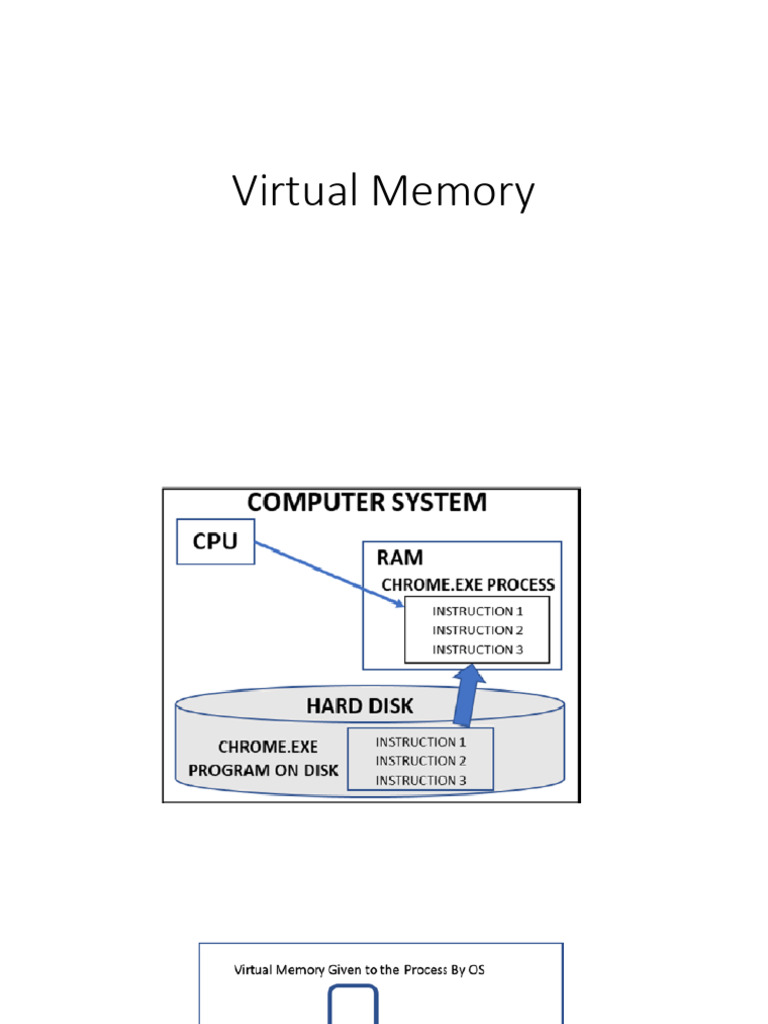 Virtual Memory | PDF