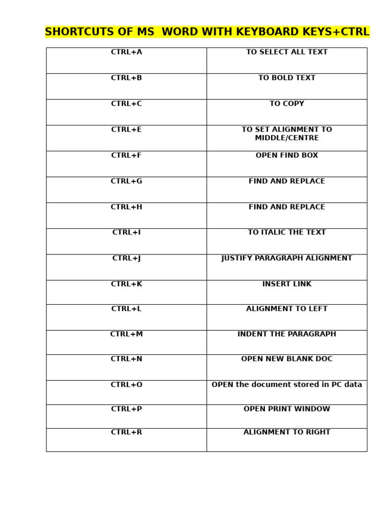 WORD SHORTCUTS | PDF