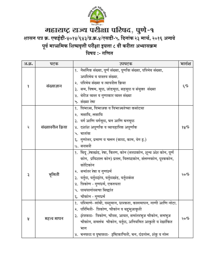 Marathi Medium 8th Maths | PDF