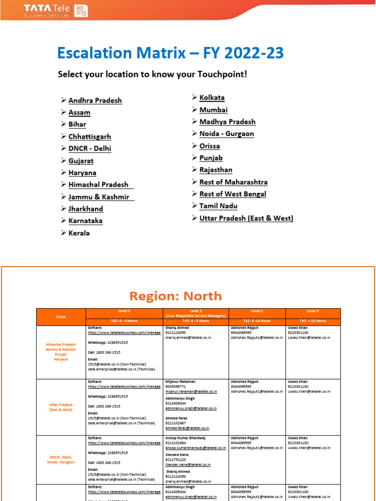 Escalation Guide for Tata Tele Users | PDF | South Asia