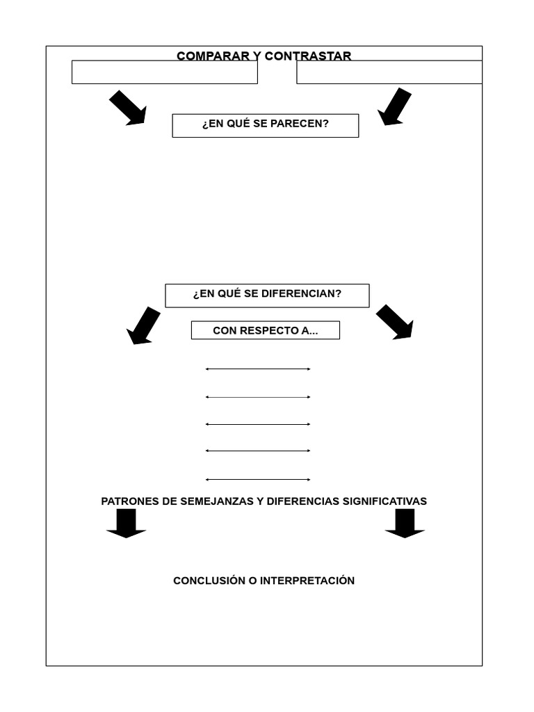 Compara y Contrasta | PDF