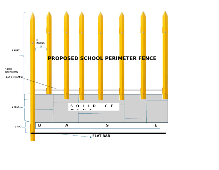 Proposed Perimeter Fence | PDF