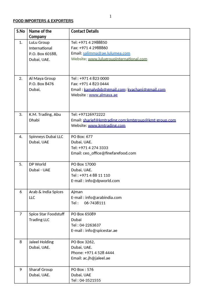 UAE Food Importers and Distributors List | PDF | United Arab Emirates ...