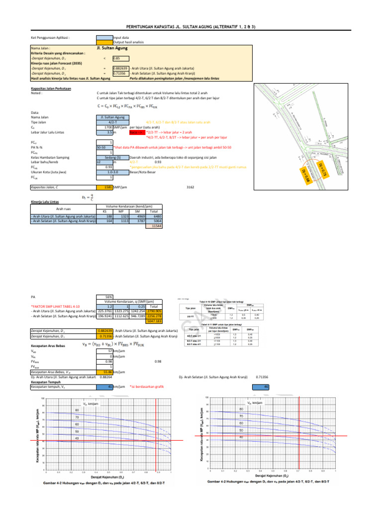 PKJI- Jl. Sultan Agung | PDF