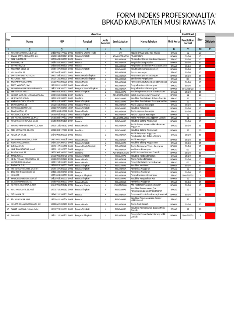 FORM Manual Penilaian IP BPKAD 2024 | PDF