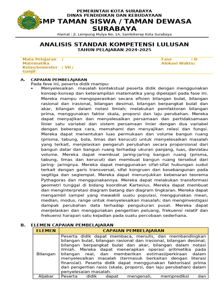 Analisis Standar Kompetensi Lulusan | PDF