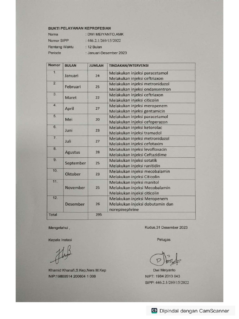 Bukti Pelayanan Keprofesian 2023. | PDF