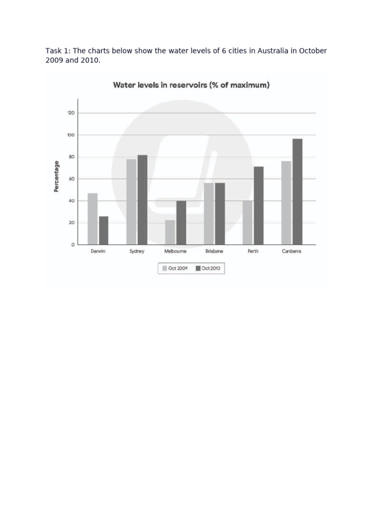 Bar Chart Water Levels of 6 Cities | PDF