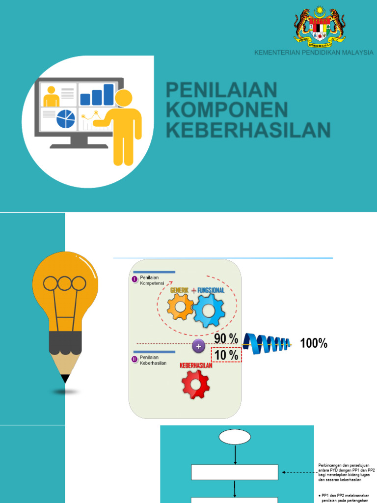 Panduan Penulisan Keberhasilan | PDF