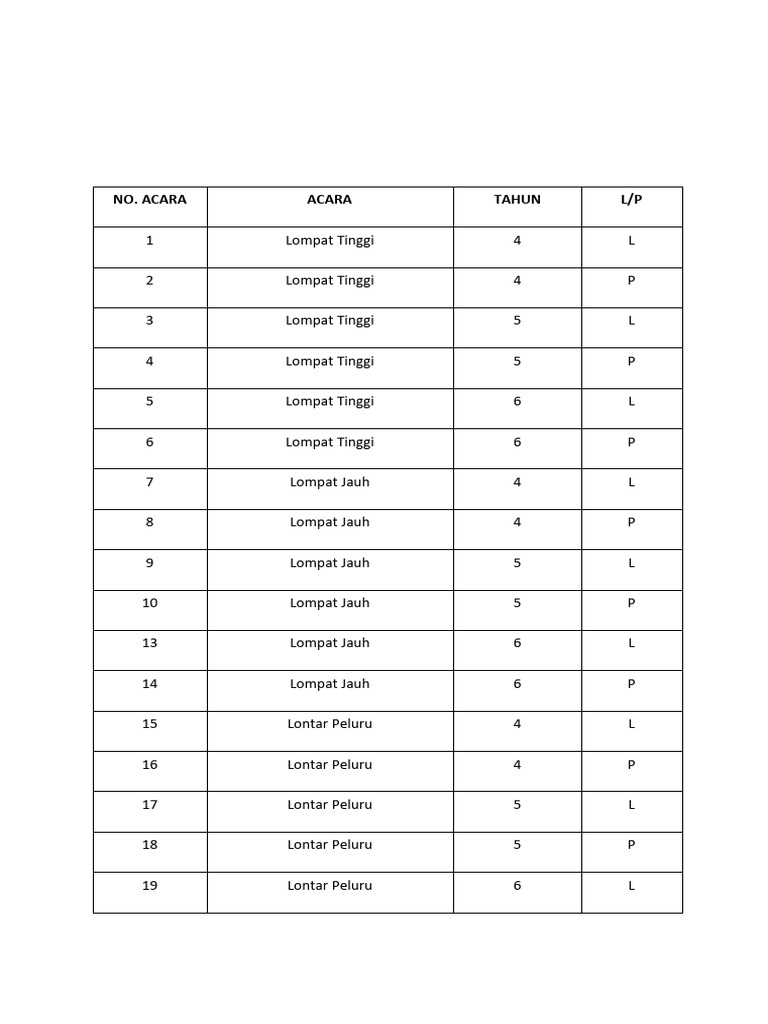 Acara Yang Dipertandingkan KST | PDF