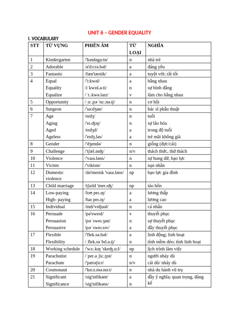 Vocab Unit 6 7 8 G10 | PDF