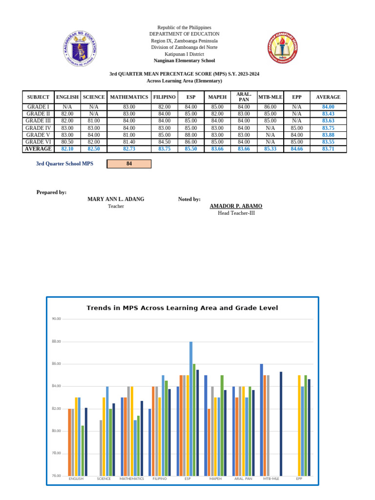NANGINAN-Q3-mps | PDF