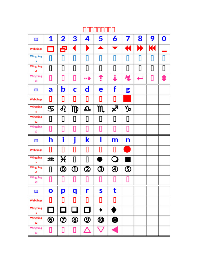 西文字符字体对照表 | PDF | Typefaces | Microsoft Typefaces