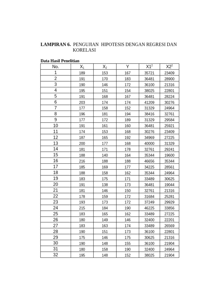 Lampiran 6 Regresi Revisi | PDF