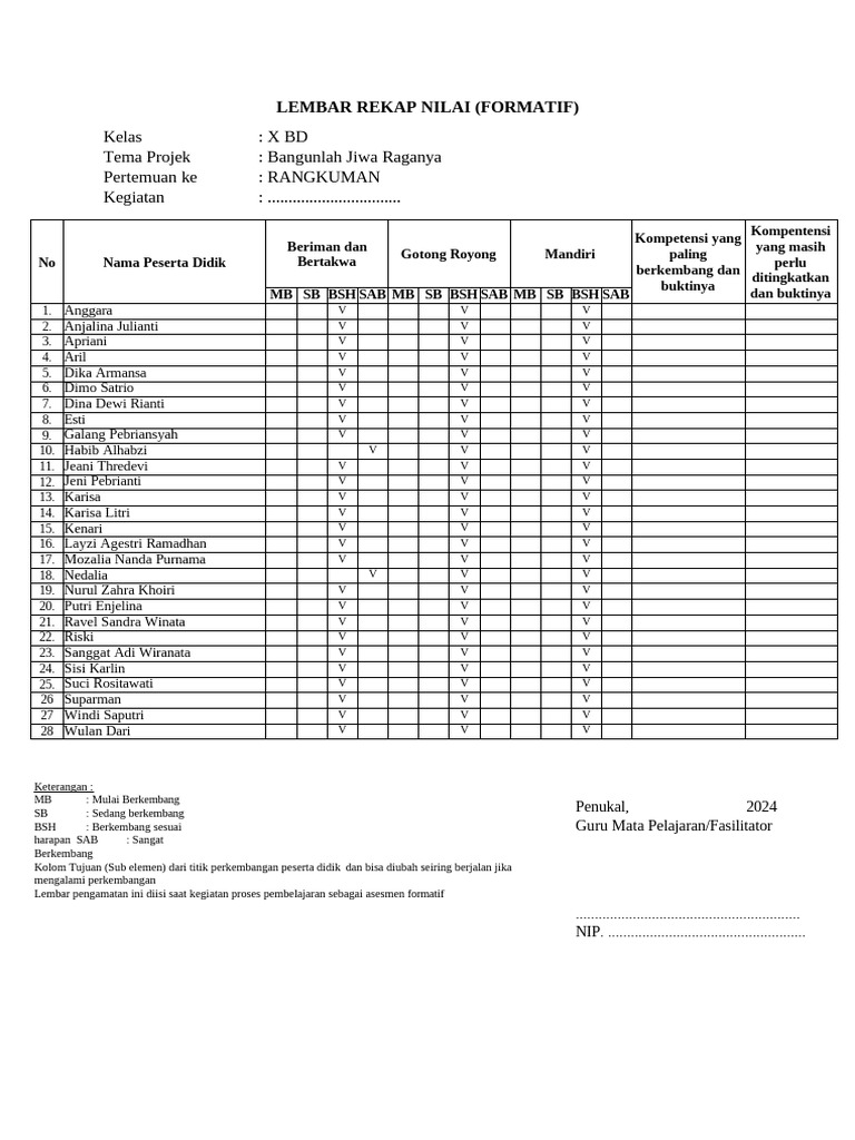 Lembar Rekap Nilai Formatif Tema 2 | PDF