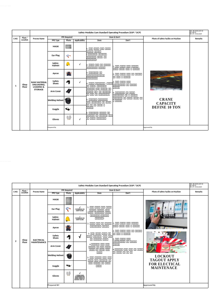 Safety WI - Process Wise. | PDF